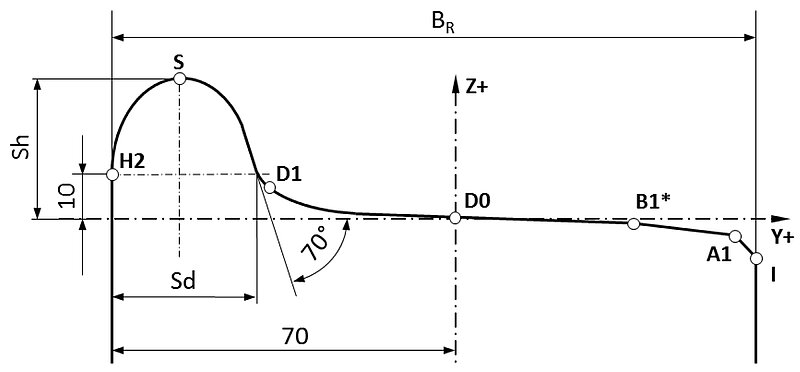 Runde Räder rollen ruhiger: Eine Messanlage im Gleis